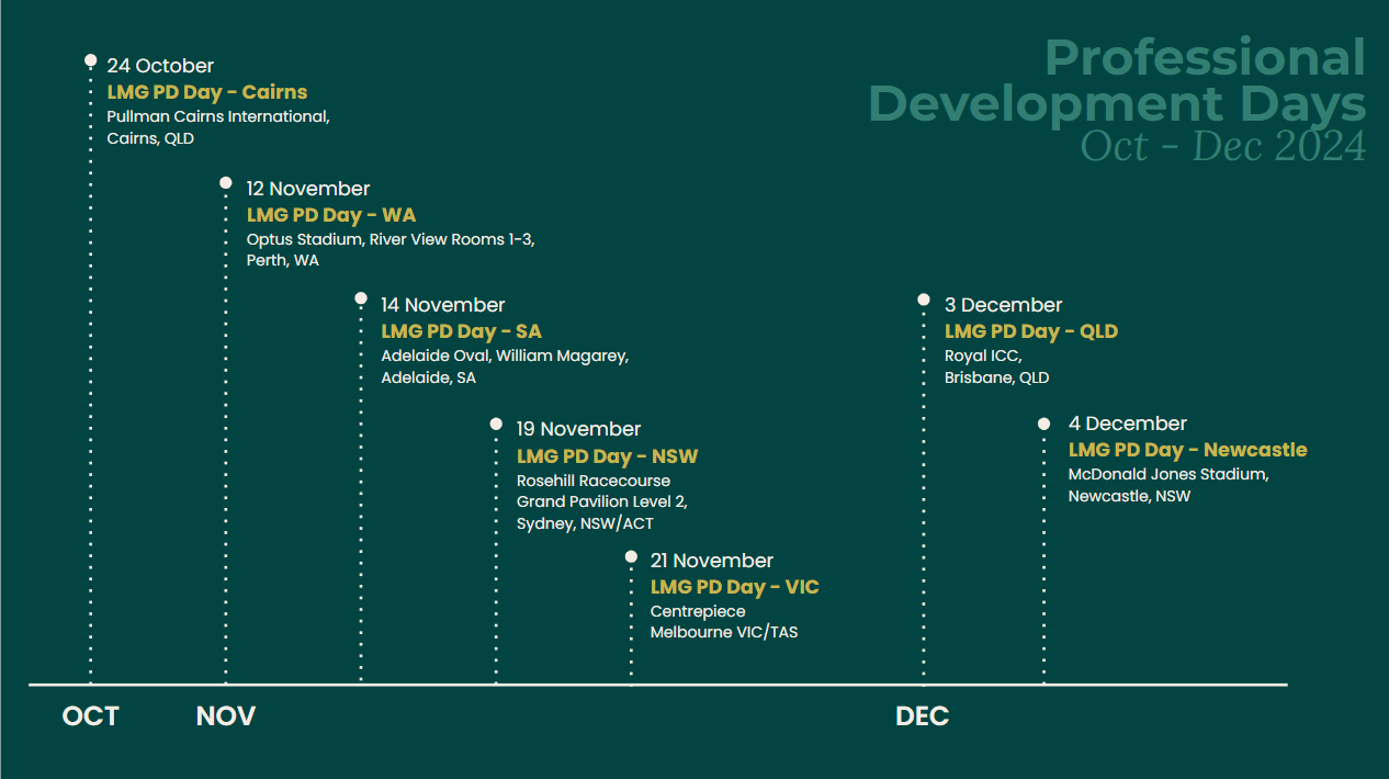 LMG Professional Development Day Lender Portal | Oct-Dec