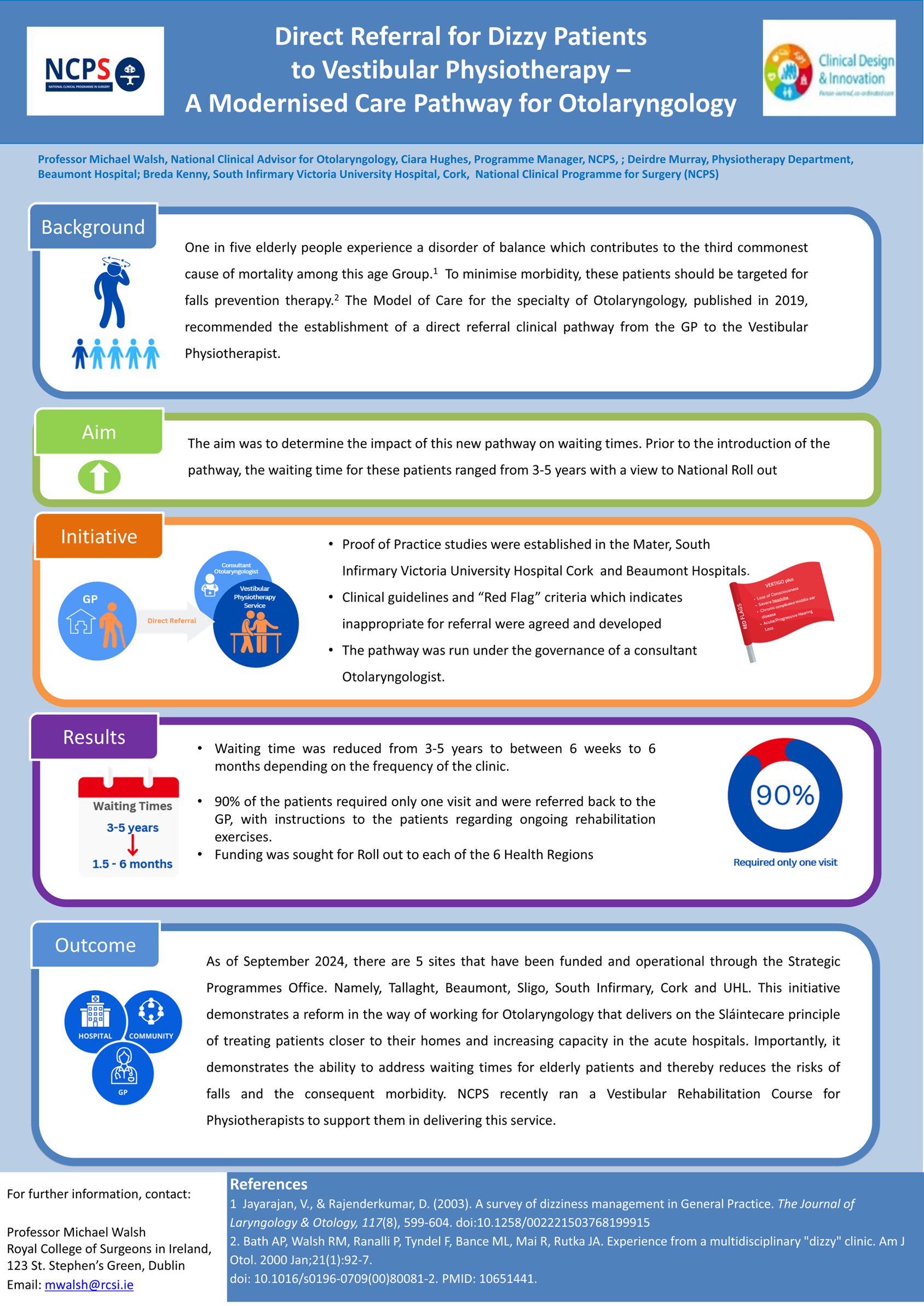 HSE National Clinical Programmes Conference